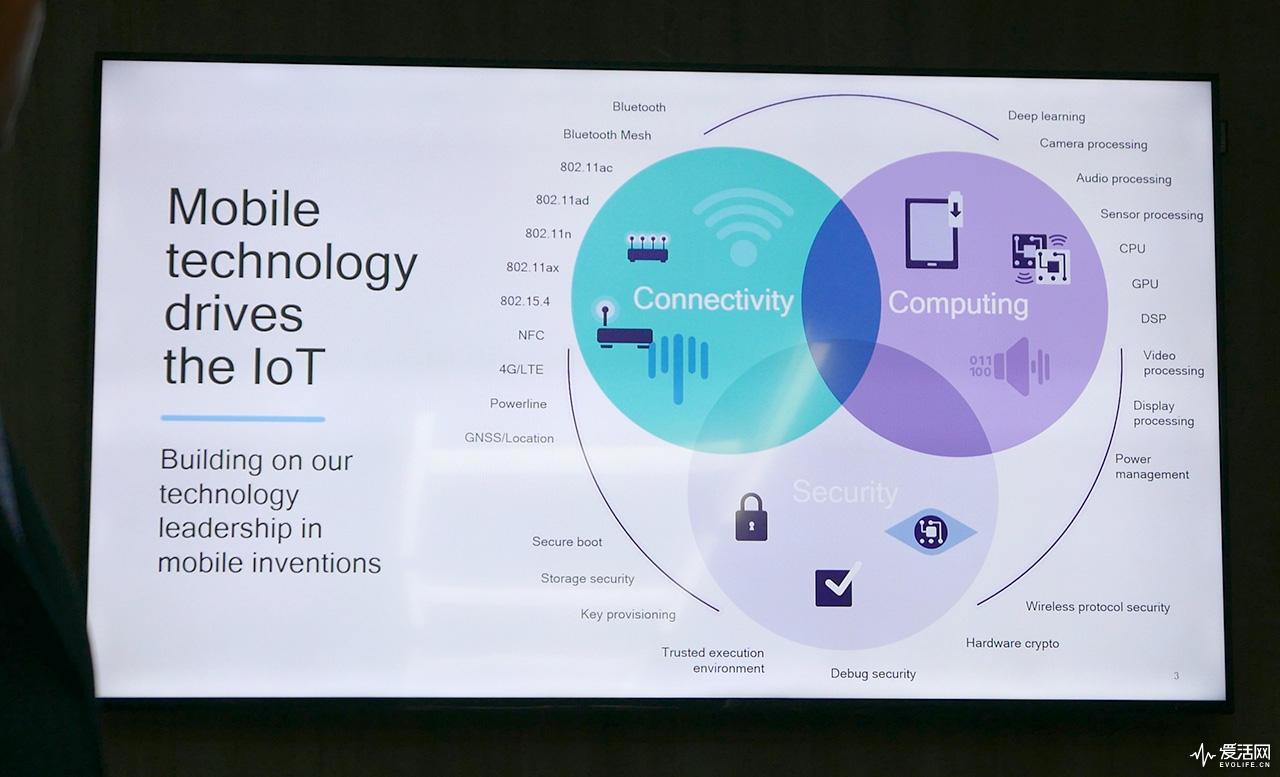 MWC2018 | 高通IoT战略布局五大平台 团战五类物联网应用需求_凤凰科技