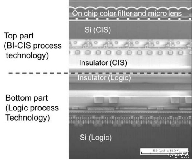 短路三分钟 | 2019年相机市场有什么值得期待的？ | 爱活网 Evolife.cn