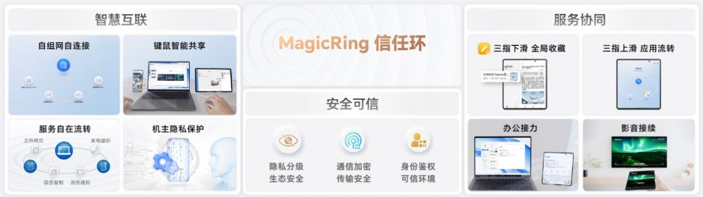 新荣耀两周年！AI使能的个人化全场景操作系统MagicOS正式发布 | 爱活网 Evolife.cn