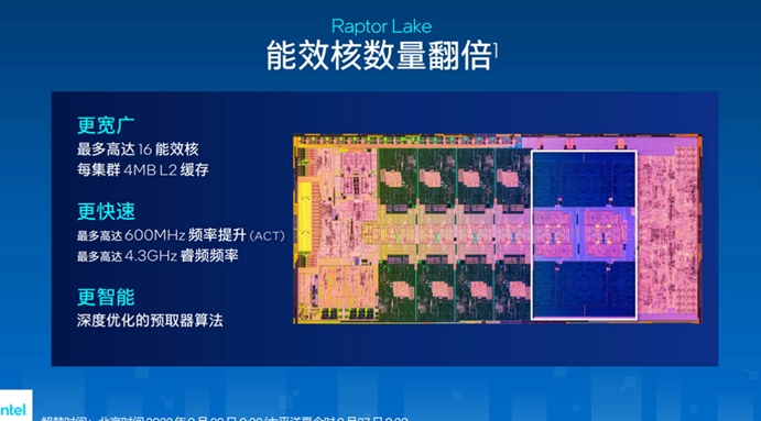 intel-04 | 爱活网 Evolife.cn