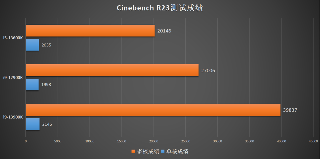 intel-14 | 爱活网 Evolife.cn