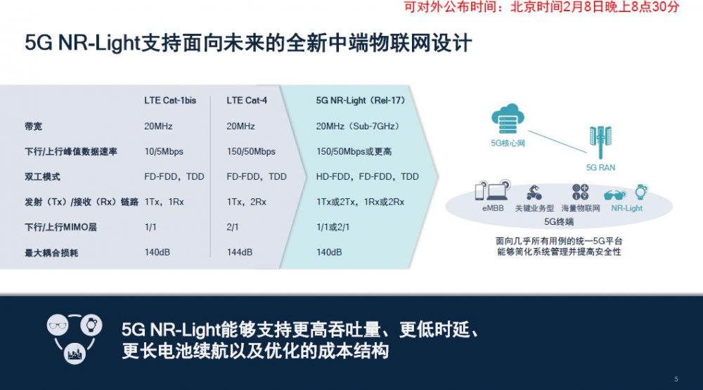 高通发布骁龙X35和骁龙X32 基于5G NR-Light 服务中端物联网 | 爱活网 Evolife.cn