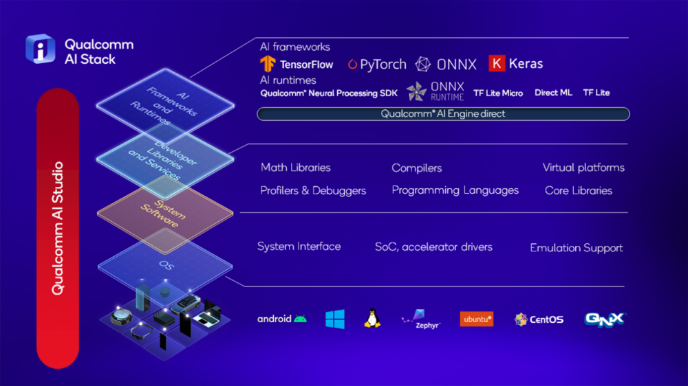 引领全域连接，MWC2023高通加速进入5G新时代 | 爱活网 Evolife.cn