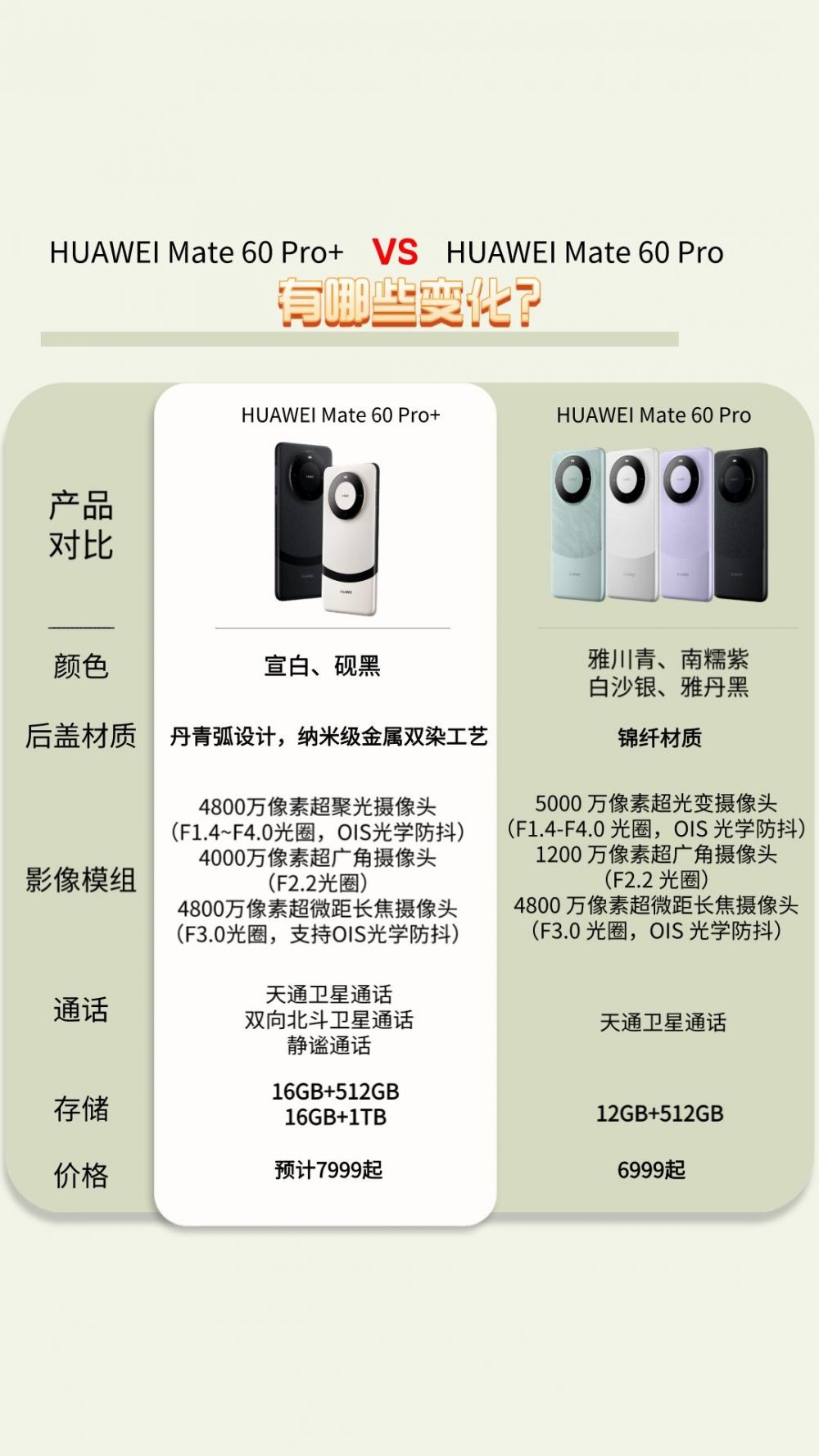 华为Mate 60 Pro +开售，与Pro版比有什么区别？一张图告诉你 | 爱活网 Evolife.cn