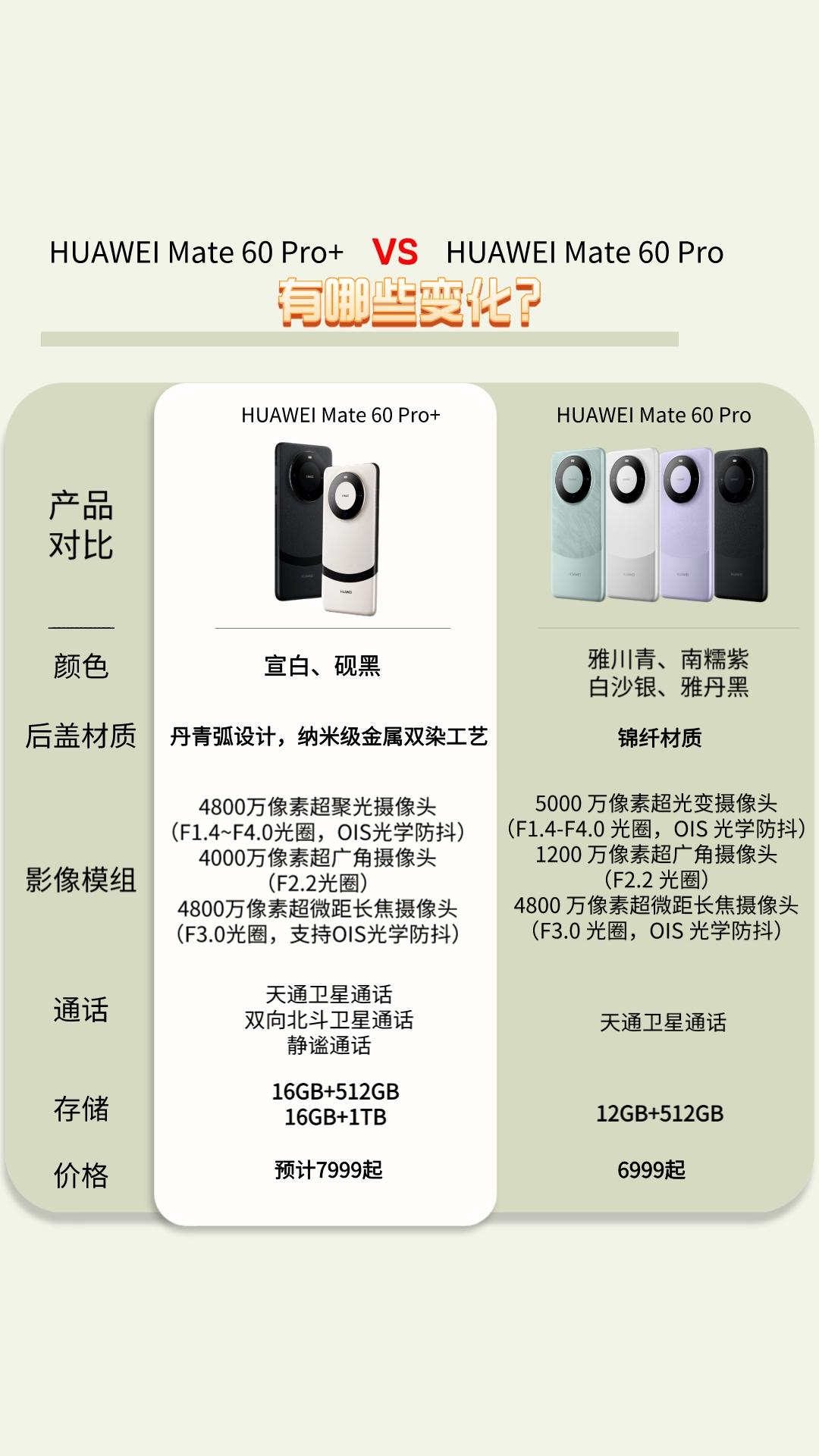 华为Mate 60 Pro +开售，与Pro版比有什么区别？一张图告诉你 | 爱活网 Evolife.cn