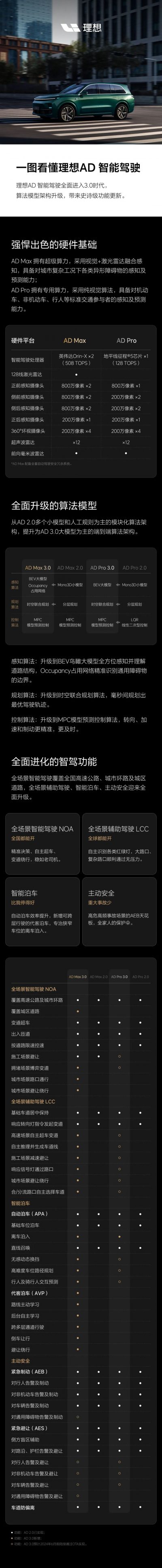 理想汽车智能驾驶和智能空间全面进化，OTA5.0今日上线！ | 爱活网 Evolife.cn