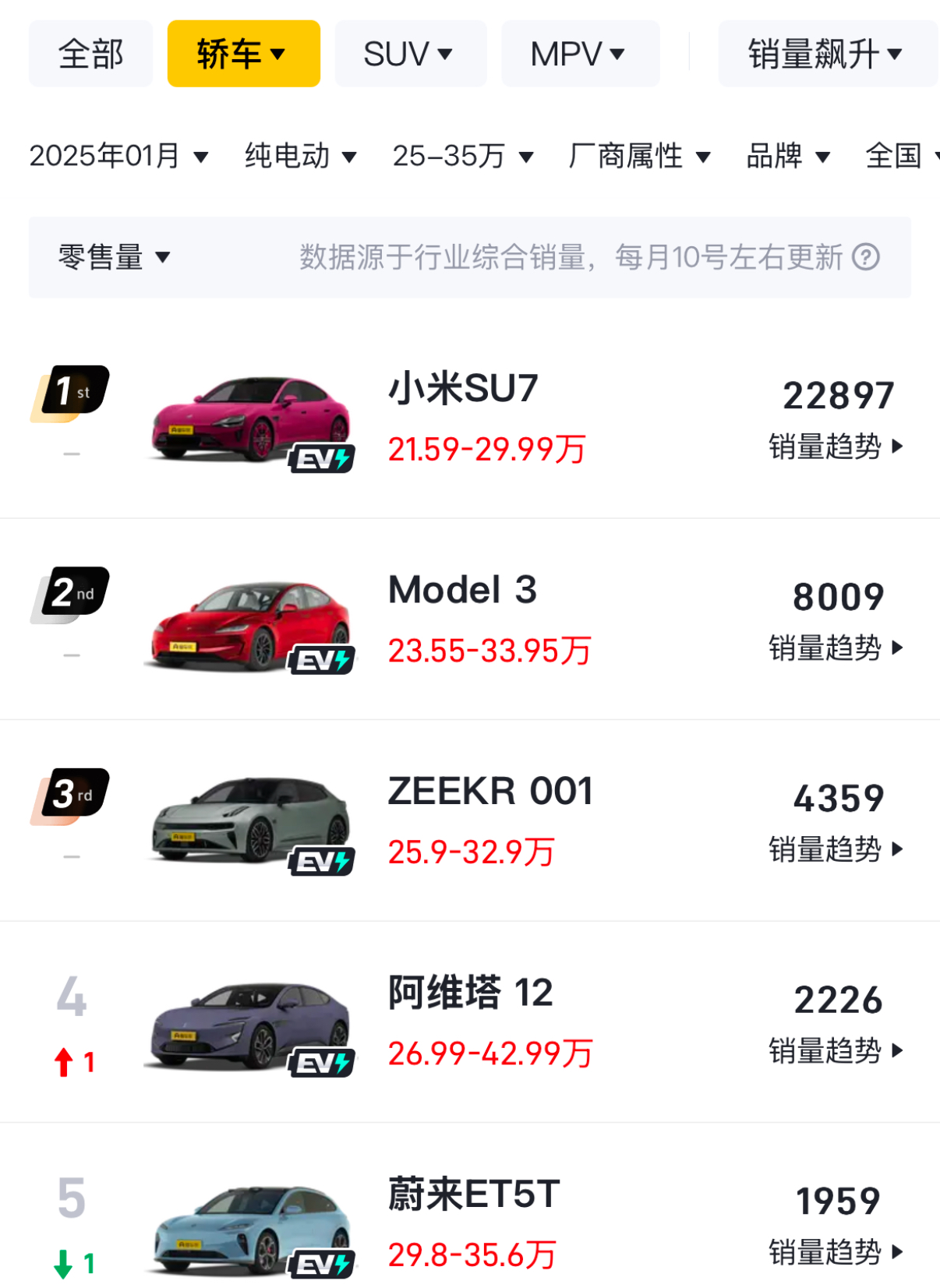 定价52.99万的小米SU7 Ultra，看清雷军的套路和野心 | 爱活网 Evolife.cn